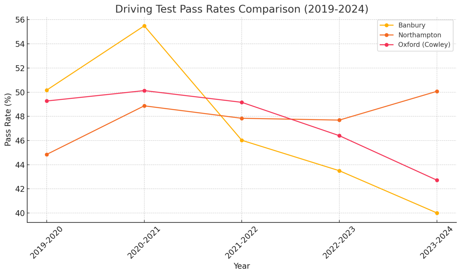 Banbury Driving Test Centre 21/11/2024