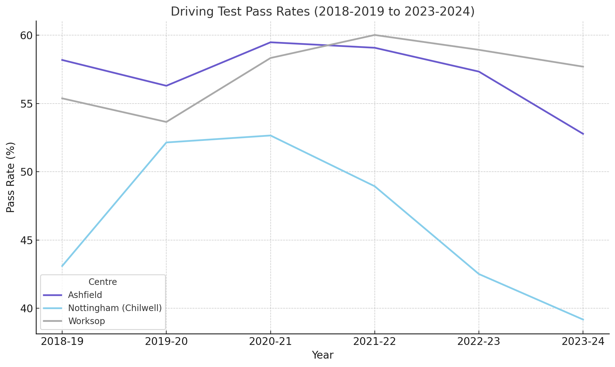 Ashfield Driving Test Centre 16/03/2025