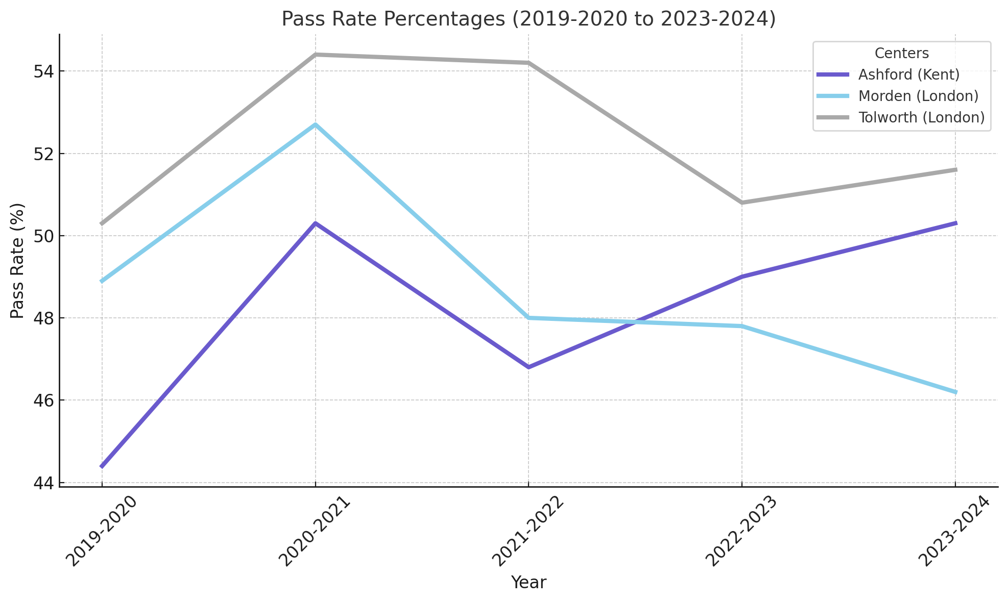 Ashford Driving Test Centre