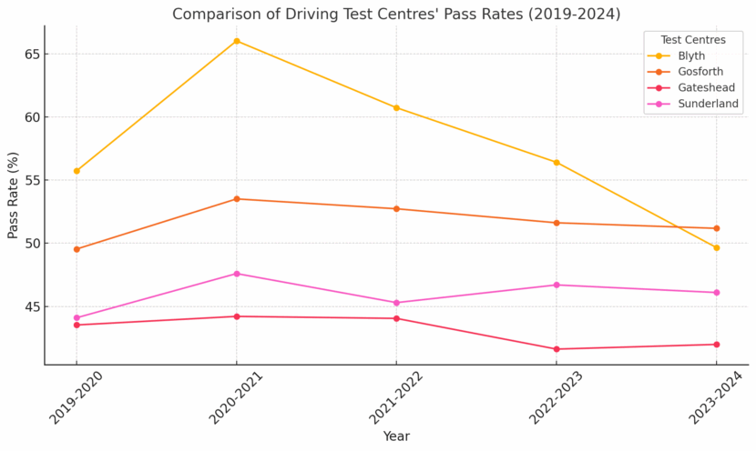 Blyth Driving Test Routes 07/02/2025